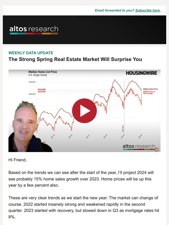 Altos Research: New Video: The Strong Spring Real Estate Market Will Surprise You | Milled