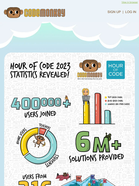CodeMonkey: Hour of Code 2023 - 📈🙏🏼 Record-Breaking Participation! | Milled