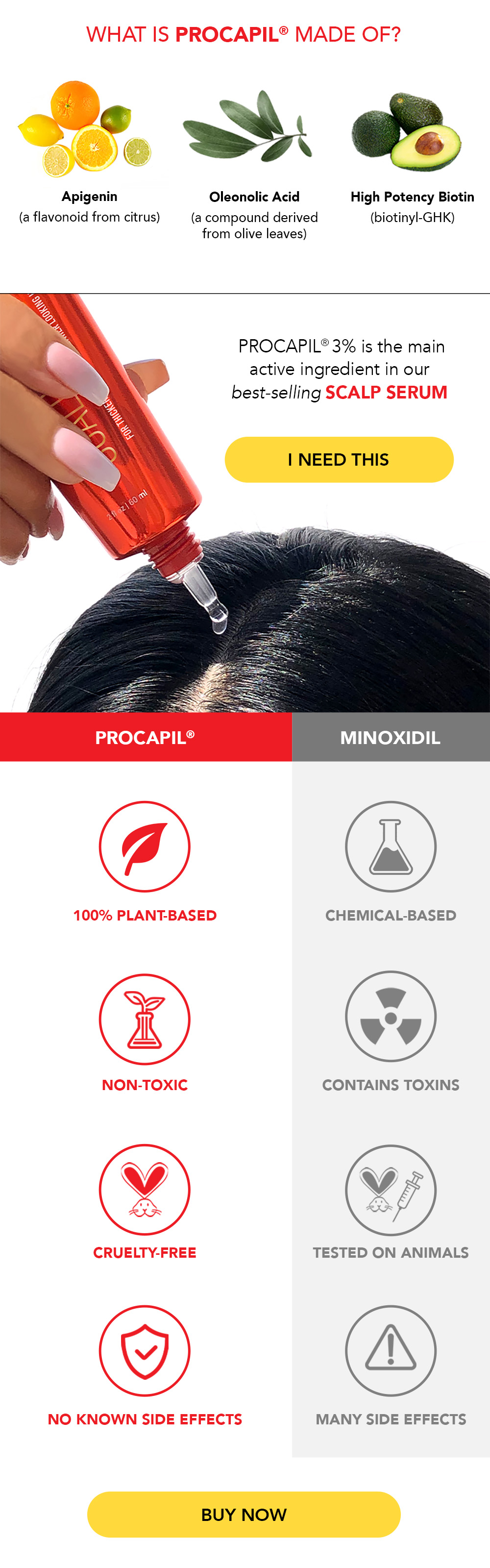 Hairtamin: PROCAPIL® 🆚 Minoxidil | Milled