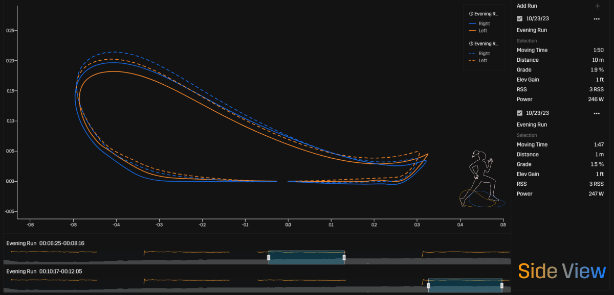 Stryd: Go Beyond Data in 2024, Visualize Your Run with Stryd Footpath | Milled