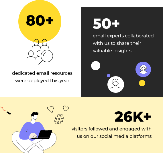 Email Uplers: Celebrating the milestones of 2023! Looking back, moving ...