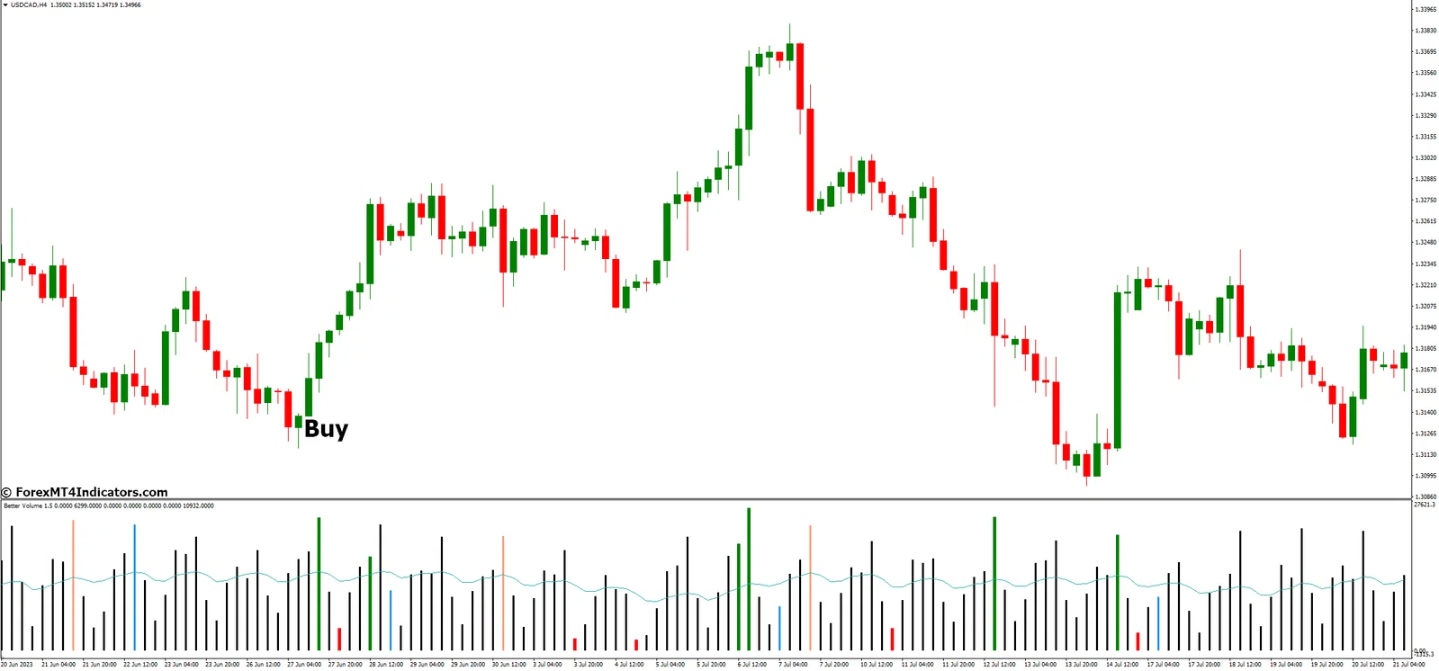 Forex MT4 Indicators: [Download] Better Volume New Alerts MT4 Indicator ...