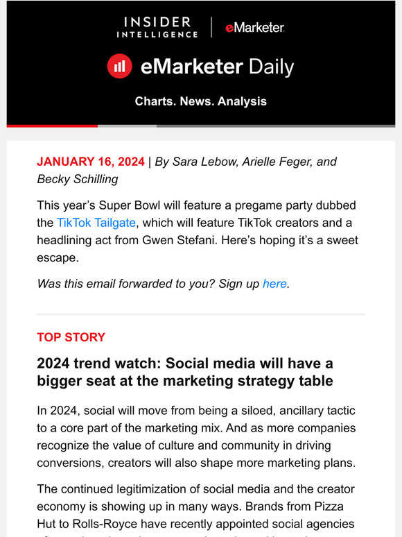 Insider Intelligence: Where social stands in 2024; CPG ad spend surges ... Insider Intelligence: Where social stands in 2024; CPG ad spend surges ...