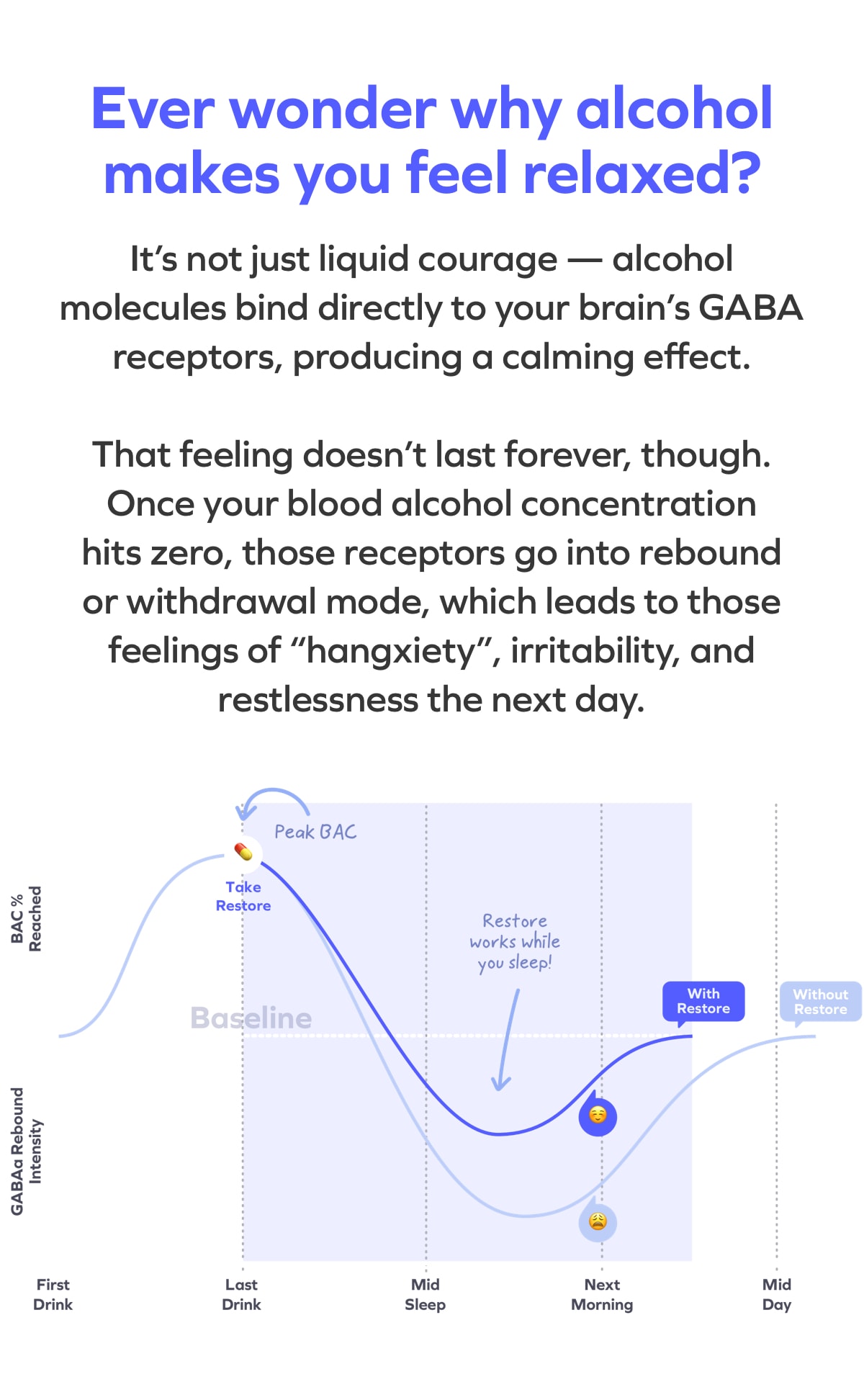Cheers: What causes liquid courage? 🤔🍸 | Milled