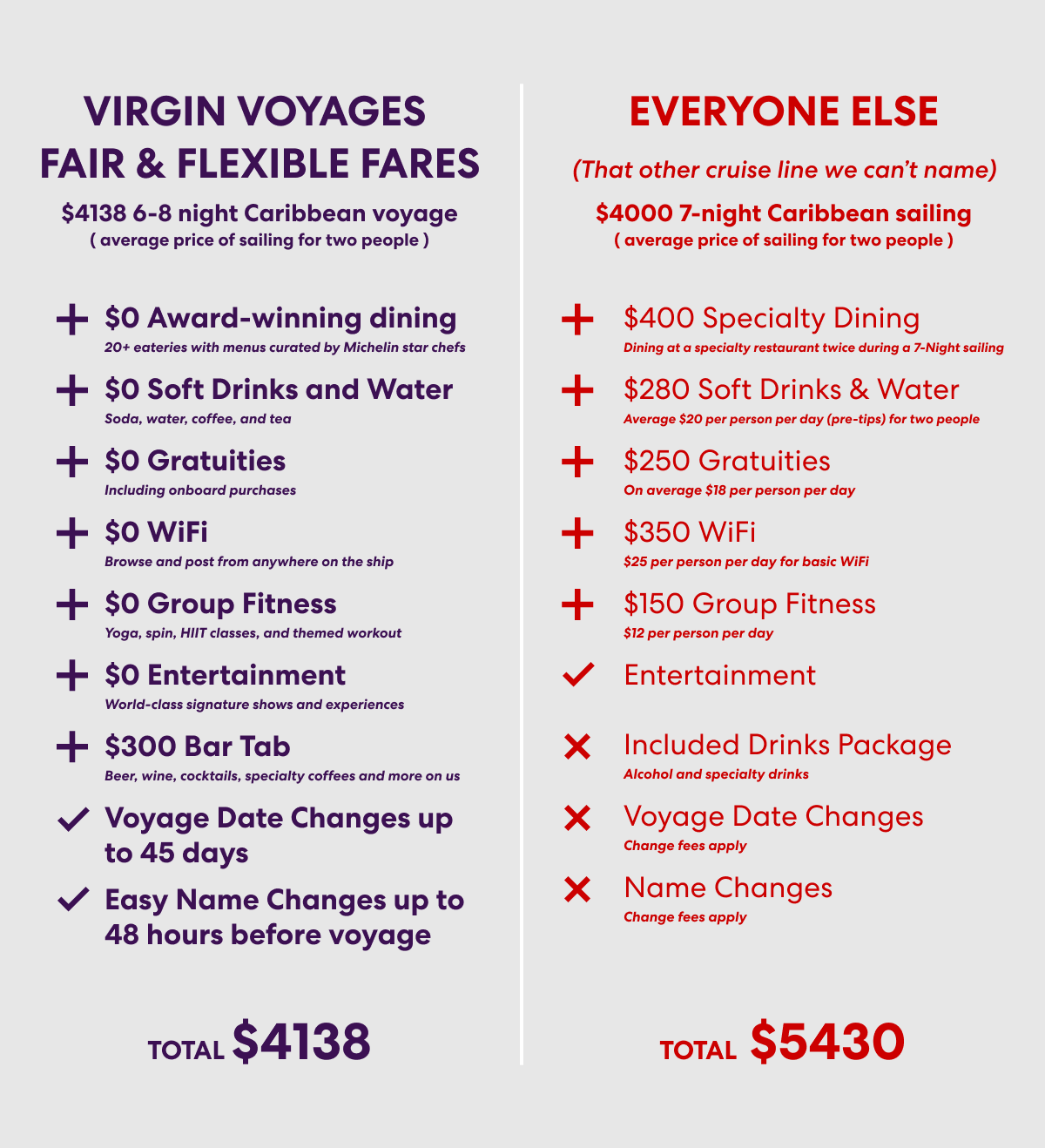Virgin Voyages: Fair & Flexible Fares: The value you should get ...