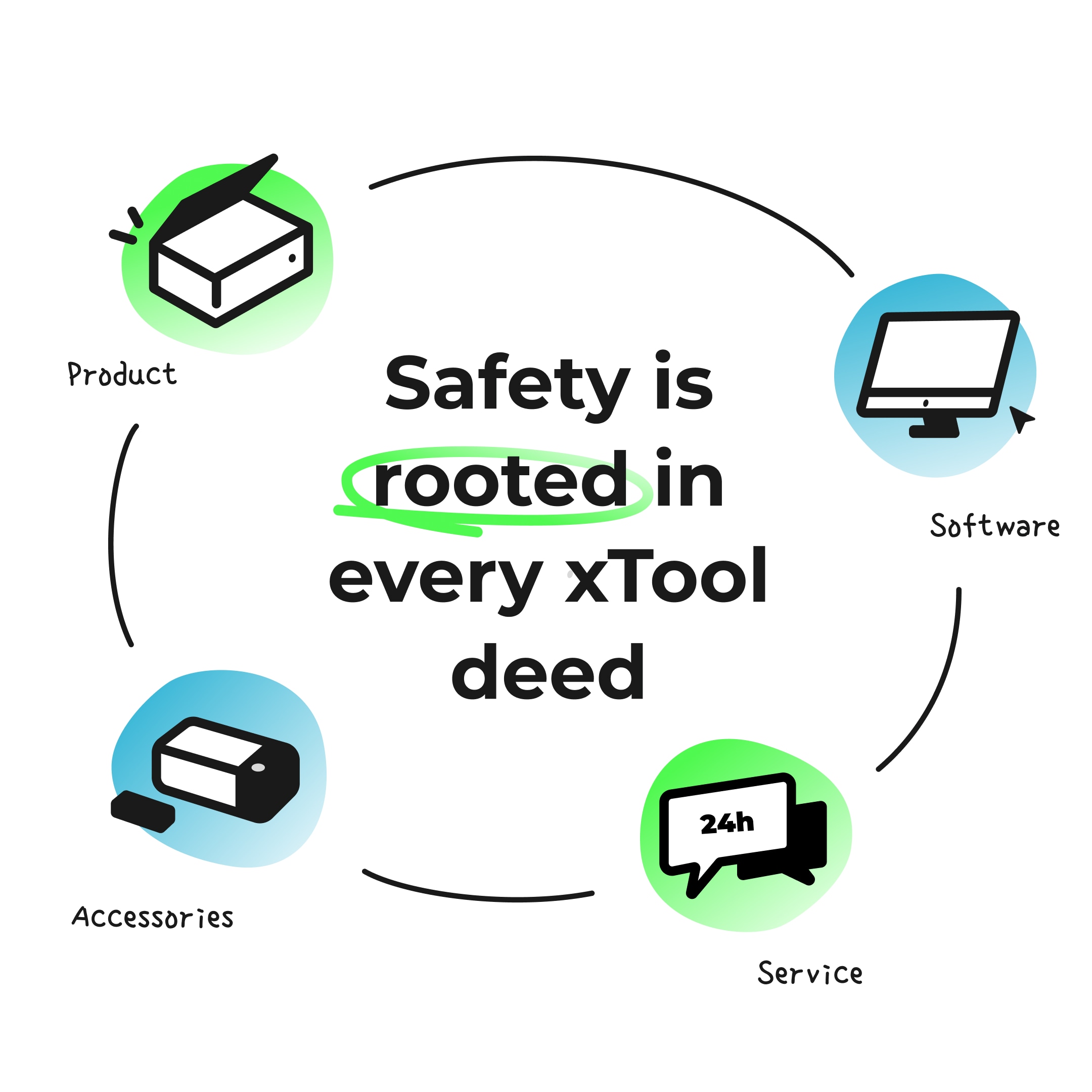 xTool: Embark on the xTool Safety Odyssey: A Month of Enhanced ...