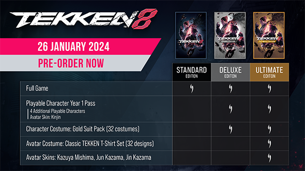 Ananda Games B.V.: PRE-ORDER TEKKEN 8 NOW! | Milled