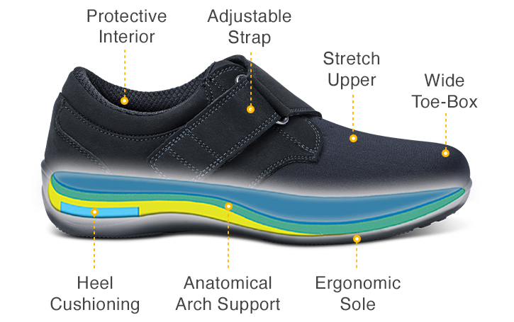 OrthoFeet: , need a shoe refresh? | Milled