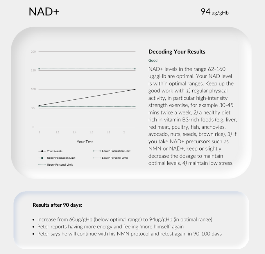Do Not Age: Member NAD Test Results — | Milled