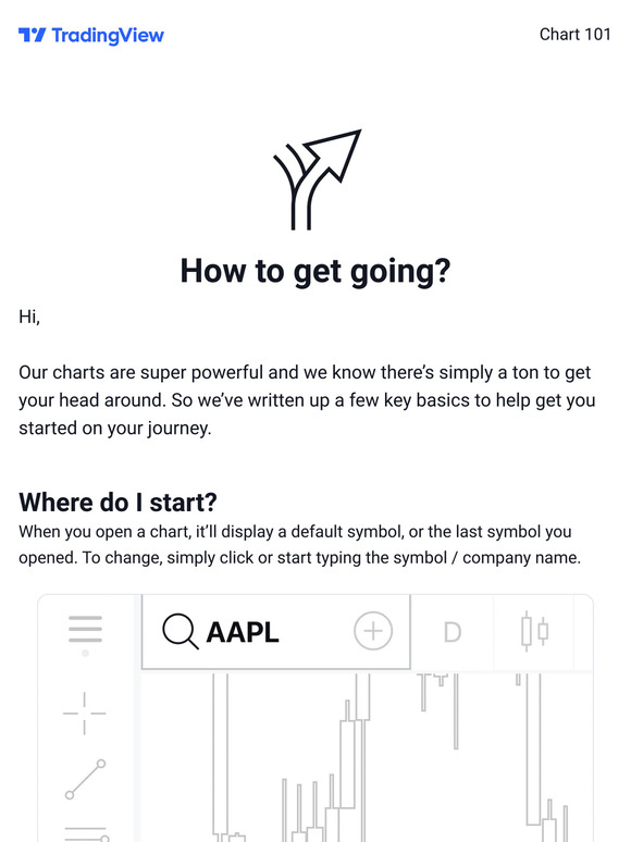 TradingView: Getting started with our charts | Milled