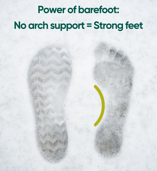 Be Lenka: Power of going Barefoot: No arch support = Stronger feet ...