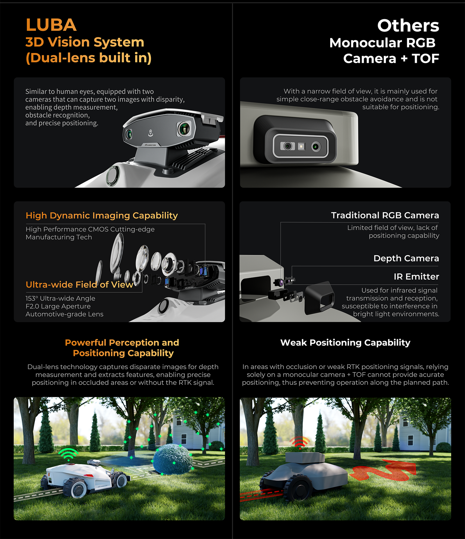 Mammotion: Why Our 3D Vision of LUBA 2 Series Prevail? | Milled