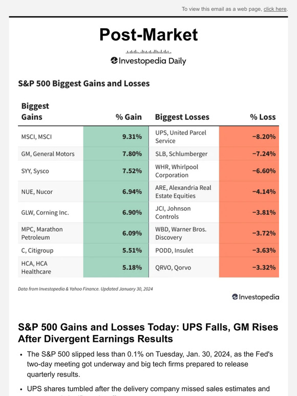 Investopedia: S&P 500 Gains and Losses Today: UPS Falls, GM Rises After Divergent Earnings ...
