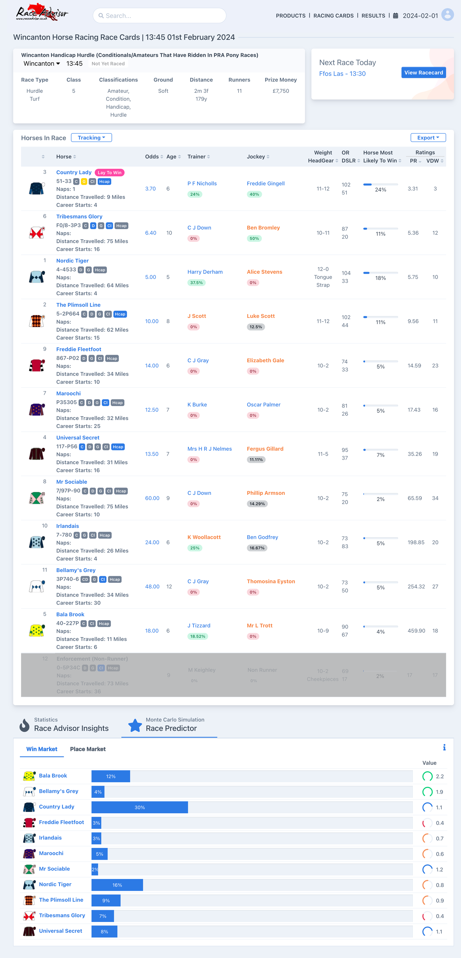 Race Advisor: 100 top rated winners 💥 | Milled