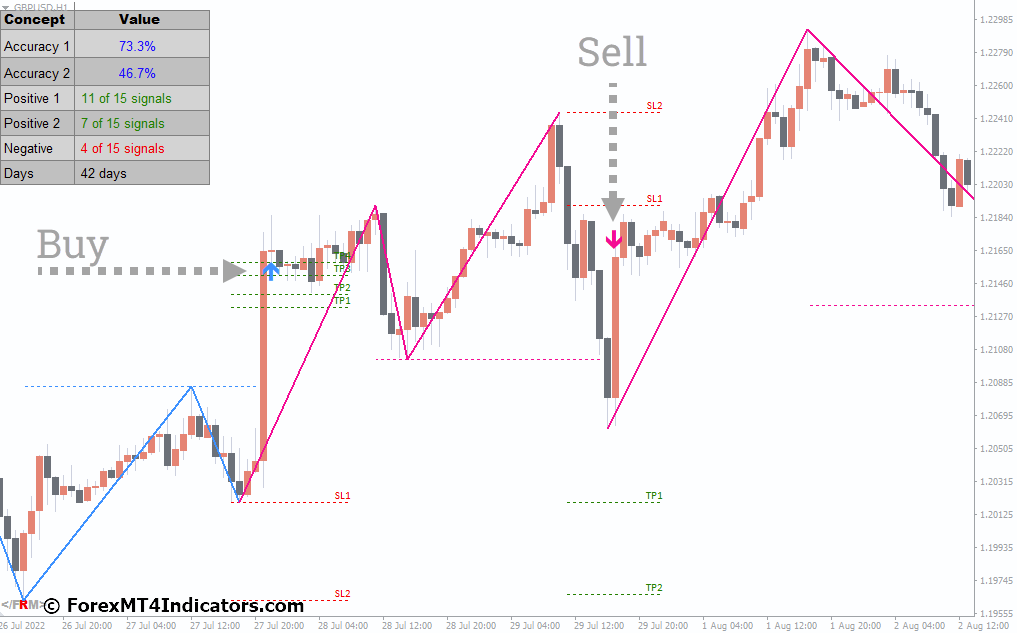 forexmt4indicators: [Download] M W Pattern MT4 Indicator | Milled