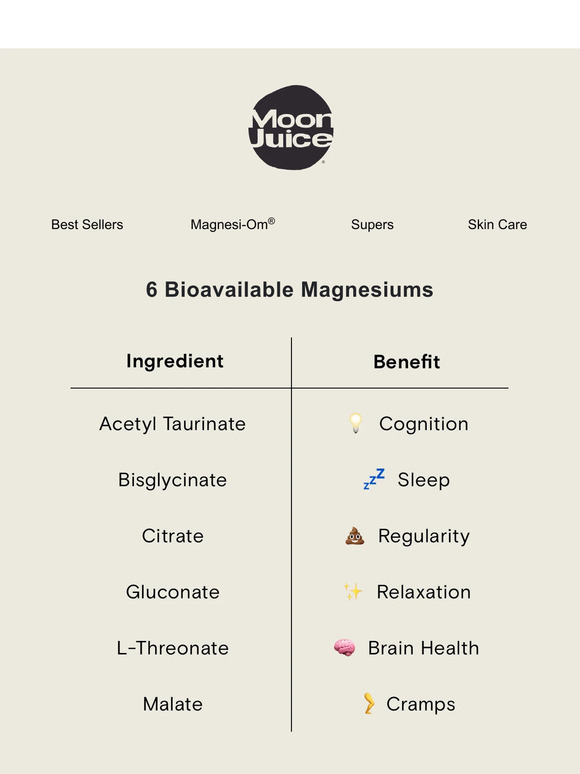 Moon Juice: 6 types of magnesium | Milled