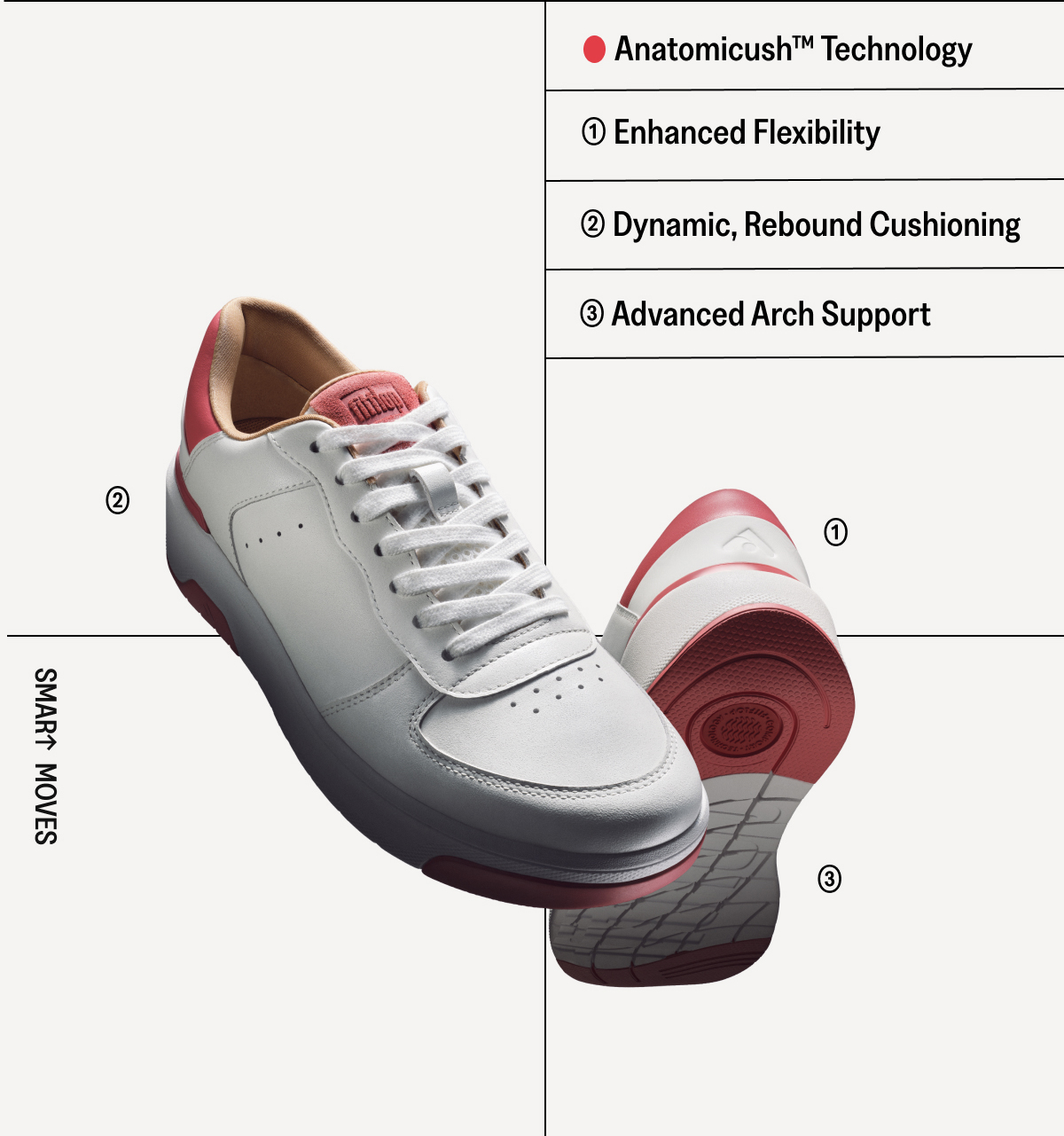 FitFlop: Introducing The New Rally EVO Trainer | Milled