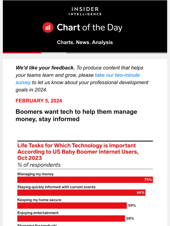 Insider Intelligence: Chart of the Day: Boomers’ tech tasks | Milled