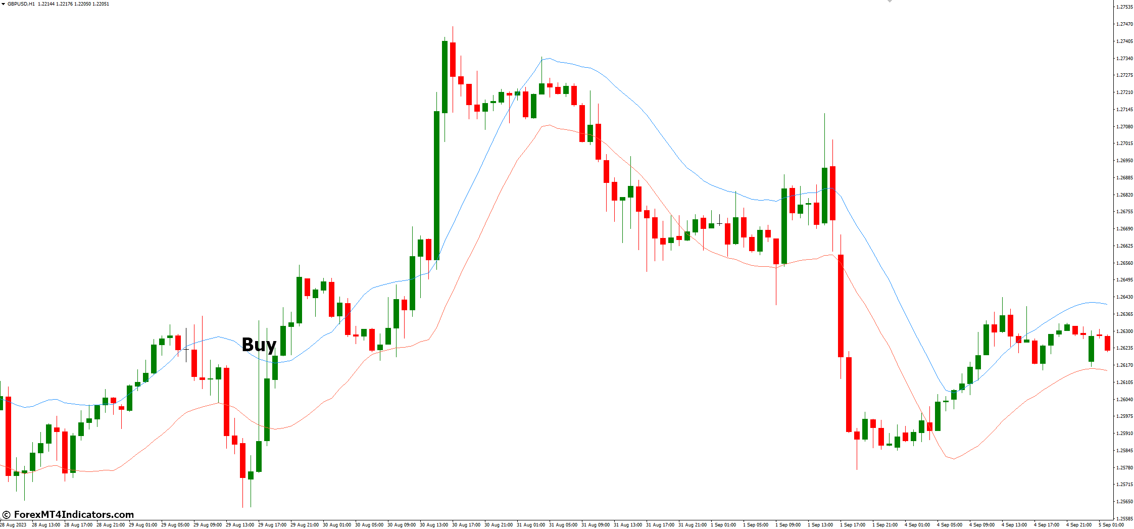 Forex MT4 Indicators: [Download] Envelopes MT4 Indicator | Milled