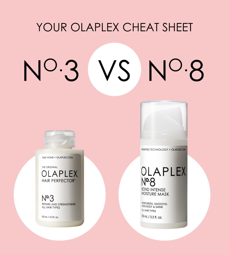 Olaplex: Your OLAPLEX Cheat Sheet | Milled