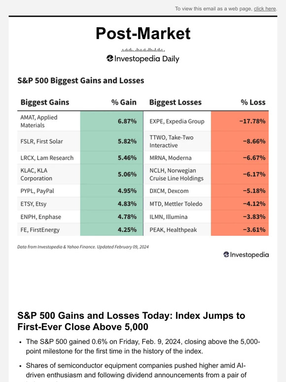 Investopedia: S&P 500 Gains and Losses Today: Index Jumps to First-Ever Close Above 5,000 | Milled