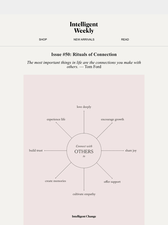Intelligent Change: Issue #50: Rituals of Connection | Milled