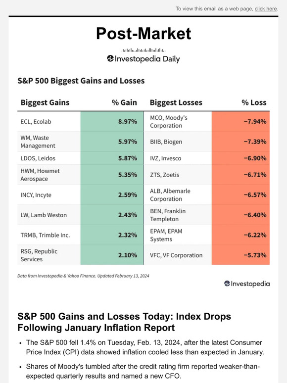 Investopedia: S&P 500 Gains and Losses Today: Index Drops Following ...