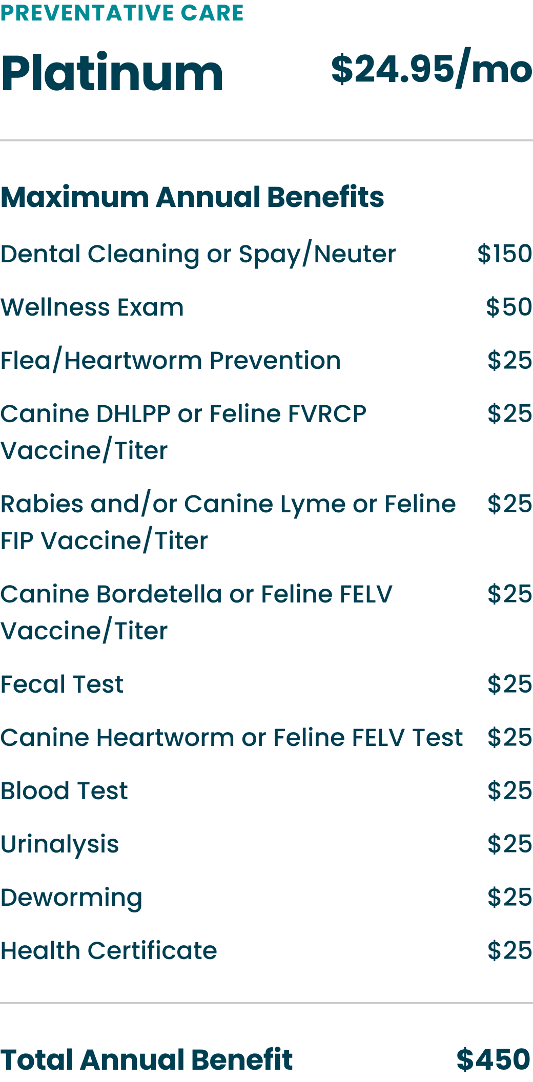 Spot Pet Insurance: Here’s Our Preventative Care Plan Breakdown | Milled