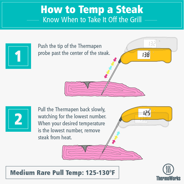 ThermoWorks: How to Temp a Steak with Thermapen ONE | Milled