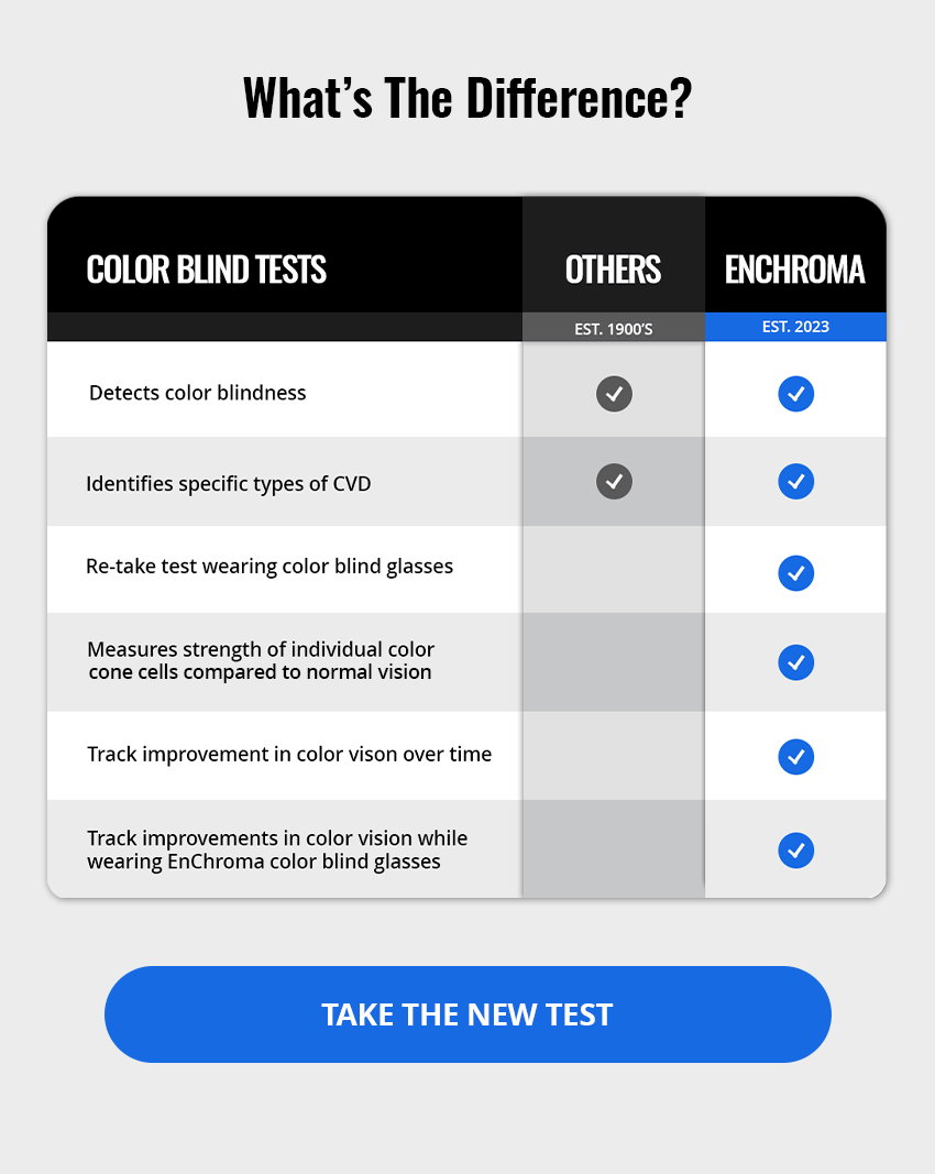 EnChroma: NEW! Color Blind Test Just Launched 🚀 | Milled