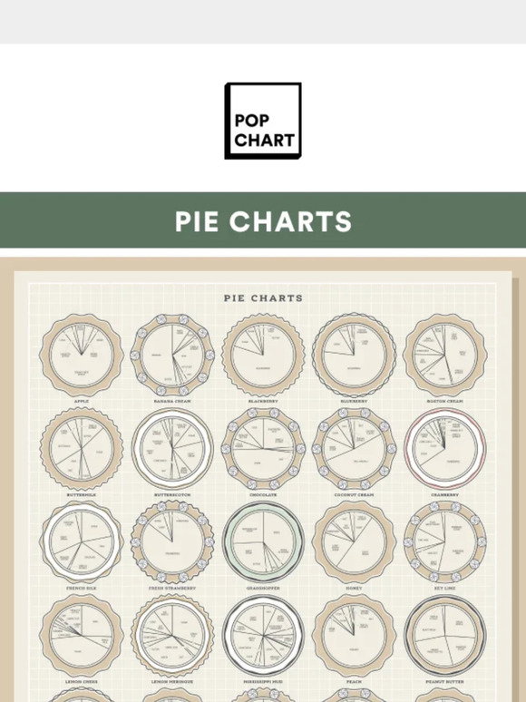 Pop Chart Lab: NEW: A Chart to PIE for 🥧 | Milled