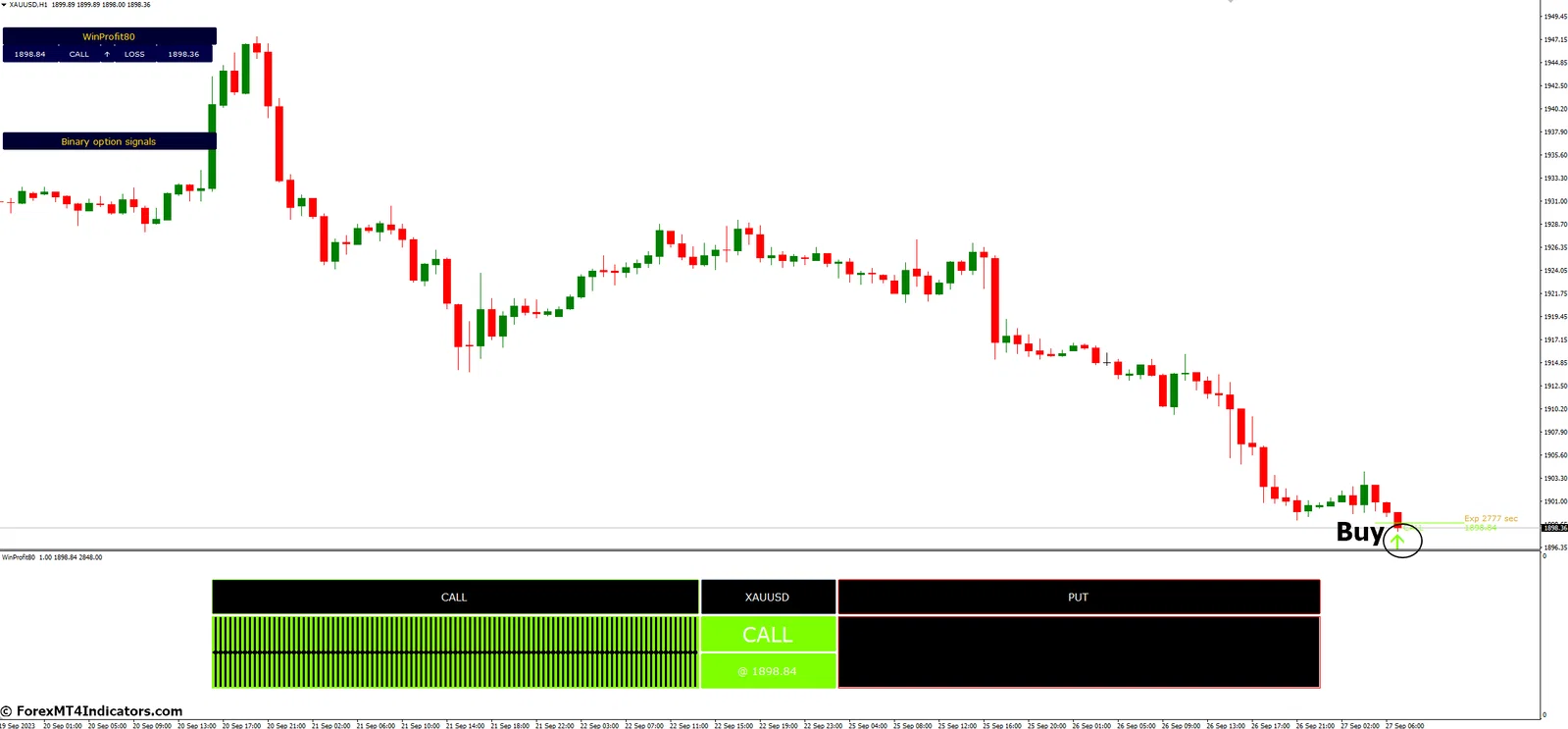 Forex MT4 Indicators: [Download] Winprofit80 V2 MT4 Indicator | Milled