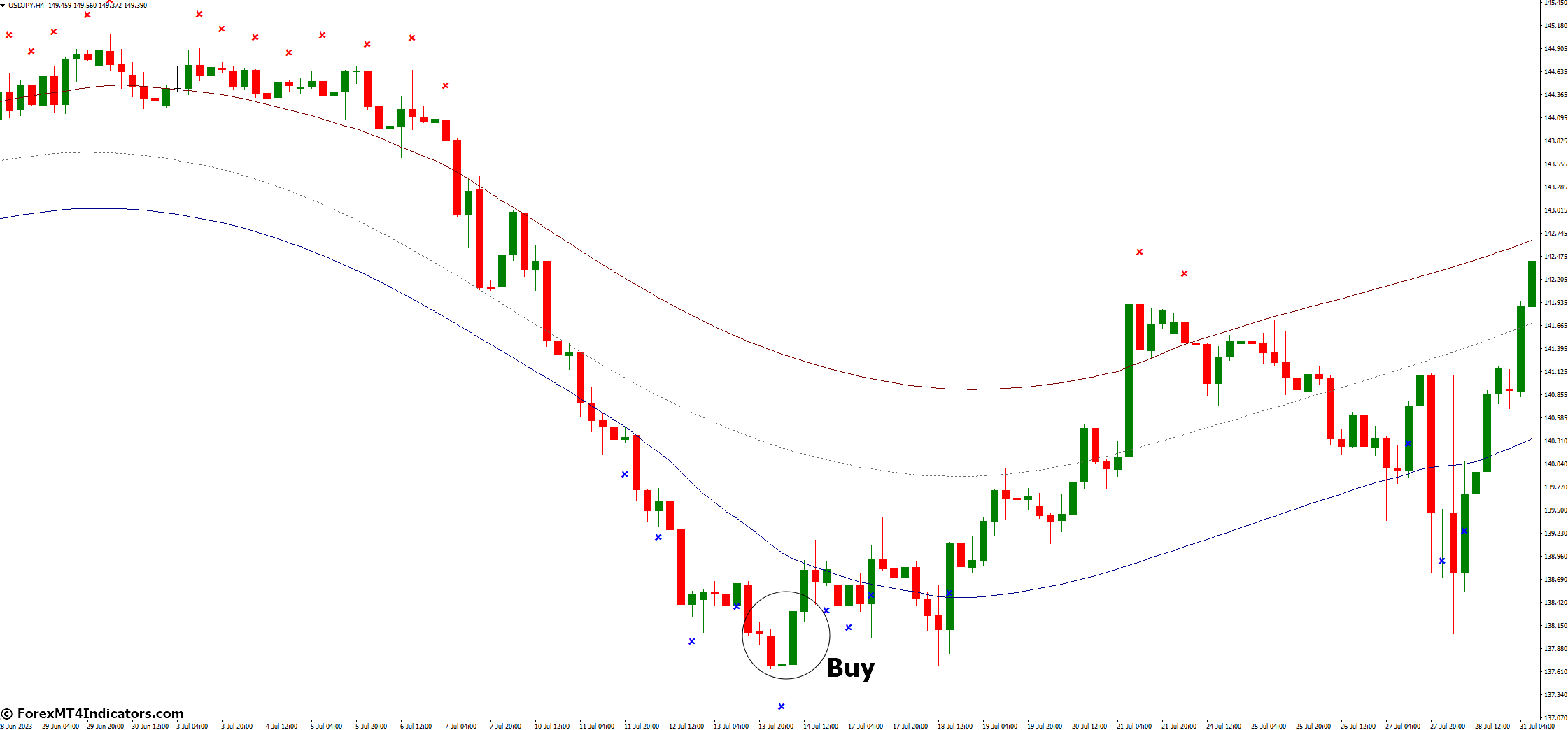 Forex MT4 Indicators: [Download] Cap Channel Trading MT4 Indicator | Milled