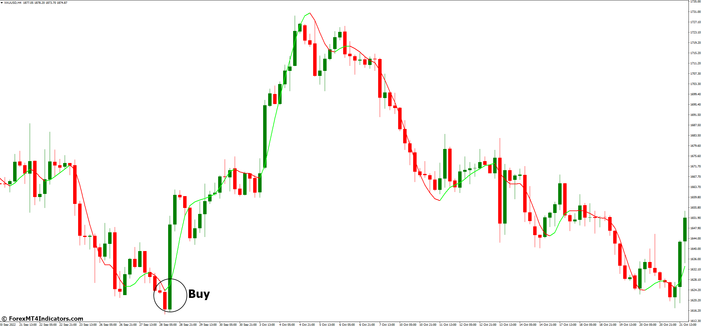 Forex MT4 Indicators: [Download] HMA Trend MT4 Indicator | Milled
