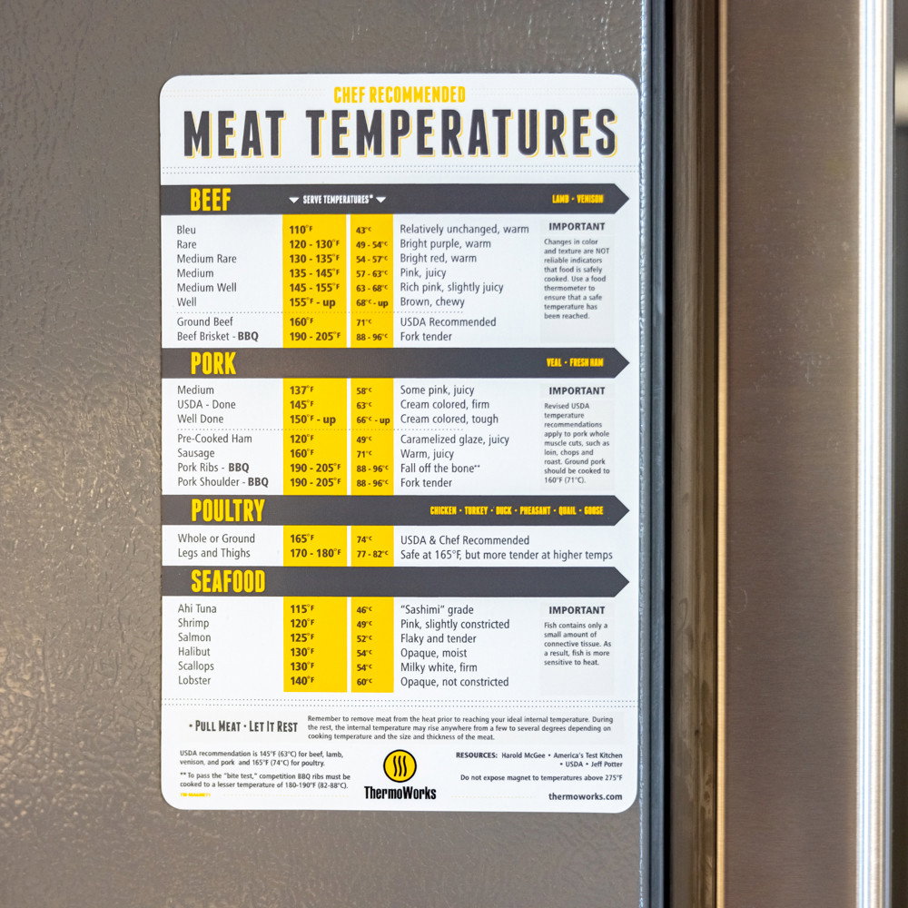 ThermoWorks: Claim Your Free Meat Temp Guide Magnet! | Milled