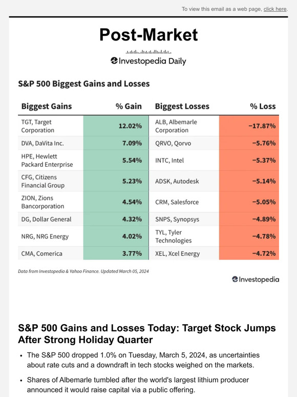 Investopedia: S&P 500 Gains and Losses Today: Target Stock Jumps After ...