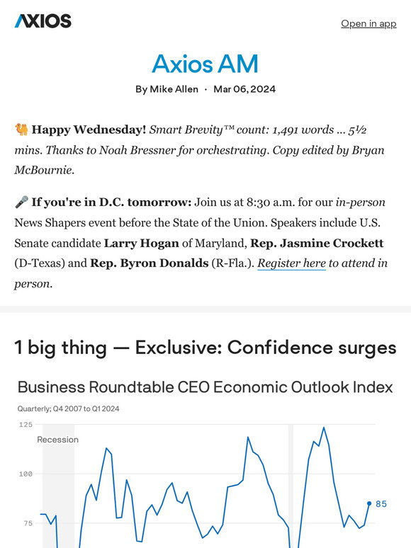 Axios: 😎 Axios AM: Economic confidence surges | Milled