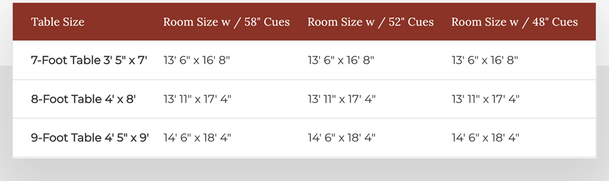PoolTables: Pool Table Size Guide 👉 | Milled
