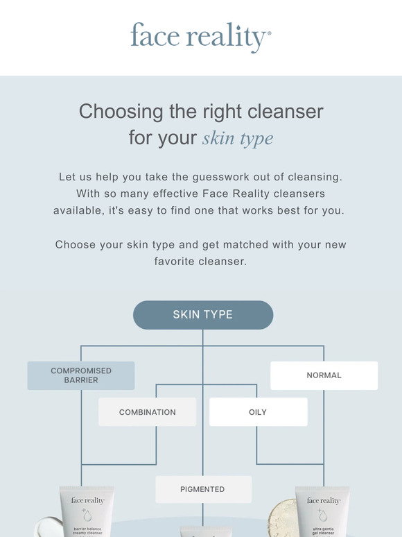 Face Reality Skincare: Choosing the right cleanser for your skin type ...