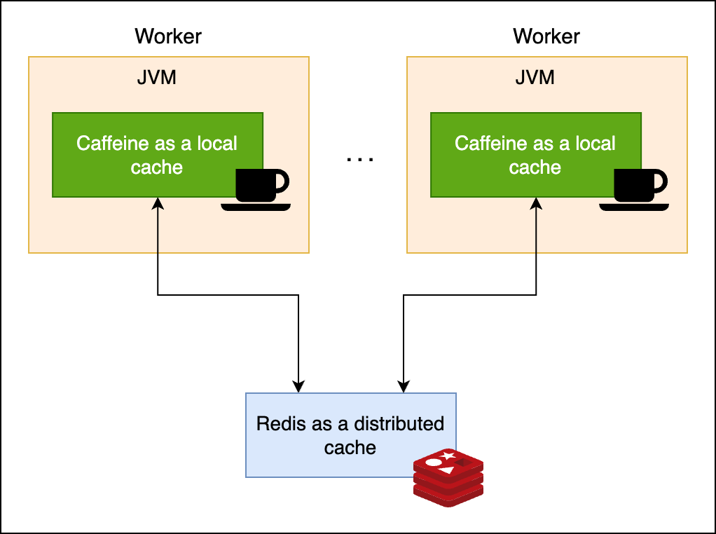 Educative: Why DoorDash rearchitected its cache (System Design deep dive) | Milled