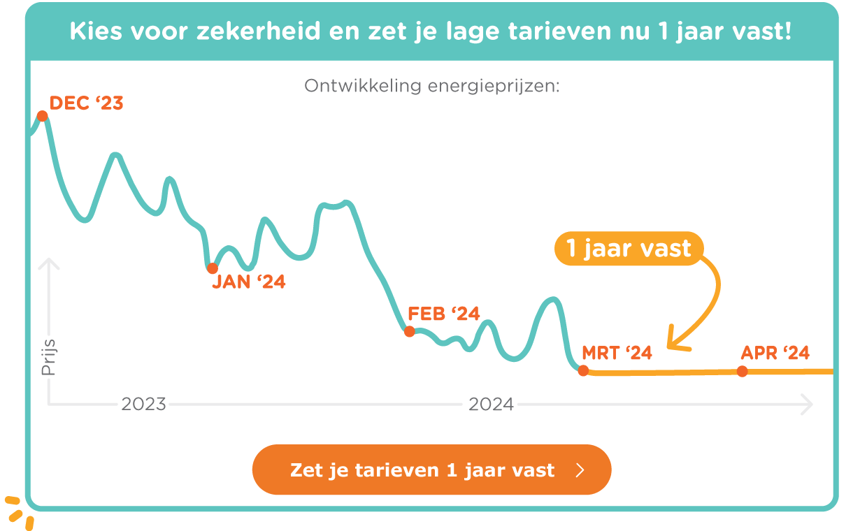 UnitedConsumers: Energieprijzen voor Museumplein zijn flink gedaald ...