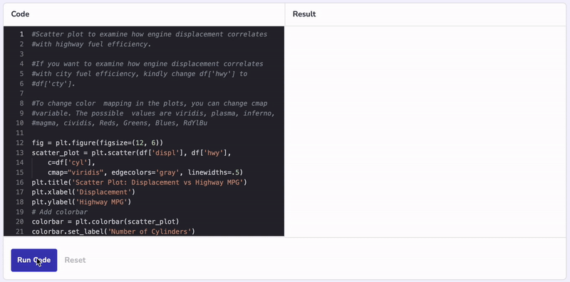 Educative Try A Data Visualization Exercise 6 Essential Big Data And Ai Courses Milled