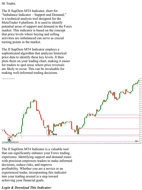 Forex MT4 Indicators: [Download] II SupDem MT4 Indicator | Milled