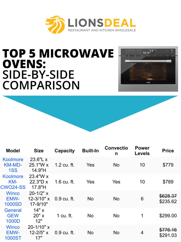 Lionsdeal: Detailed Comparison: Top 5 Microwaves | Milled