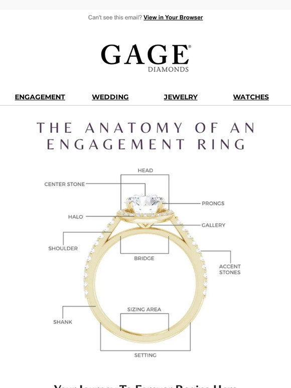 Gage Diamonds: Learn The Anatomy Of An Engagement Ring 💍 | Milled