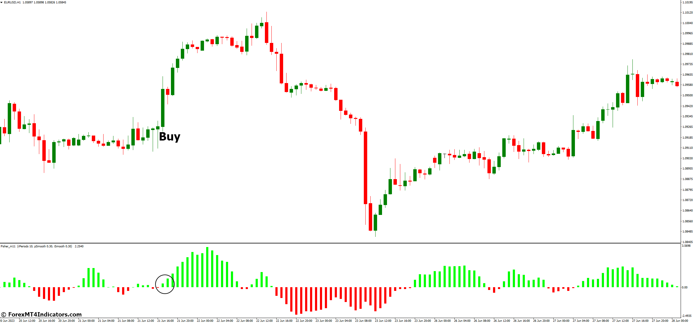 Forex MT4 Indicators: [Download] Fisher No Repainting MT4 Indicator ...
