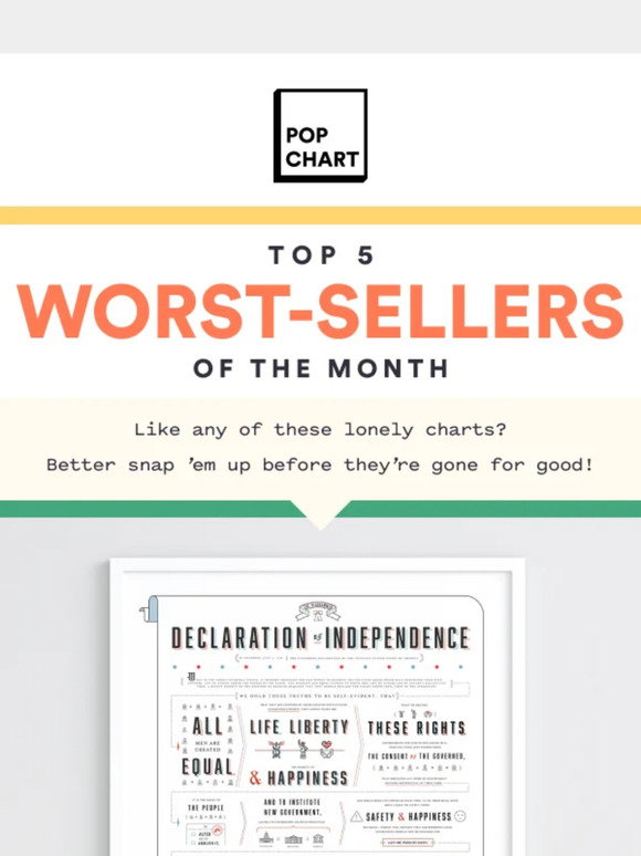 Pop Chart Lab: APRIL FOOL'S!! (to our profitability) | Milled