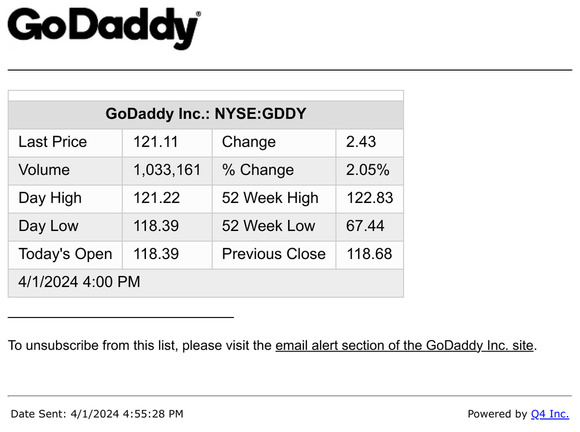 GoDaddy: GoDaddy - End of Day Stock Quote | Milled