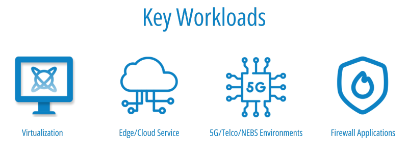 Supermicro: Delivering High Performance for Edge and Telco Workloads ... Supermicro: Delivering High Performance for Edge and Telco Workloads ...