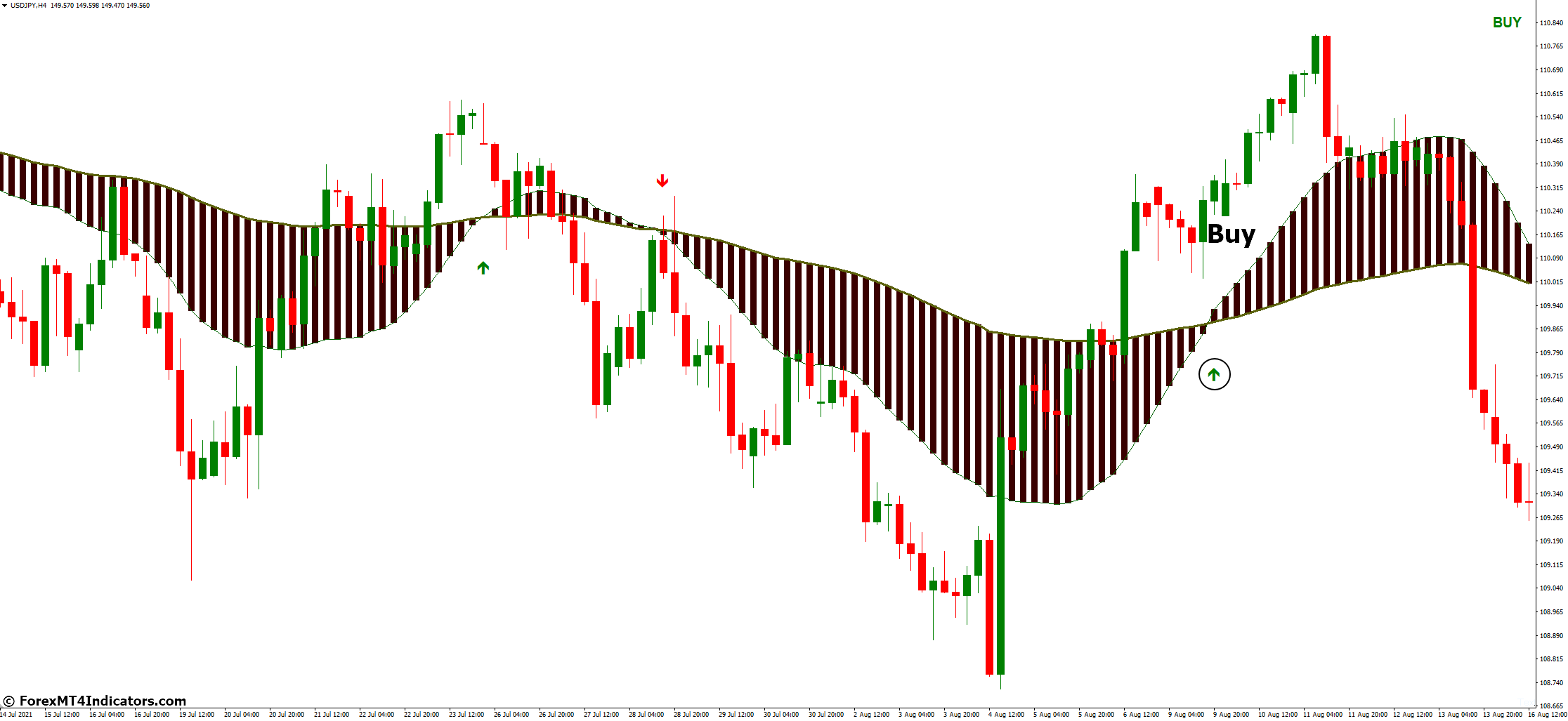 Forex MT4 Indicators: [Download] Moving Average Ribbon MT4 Indicator ...